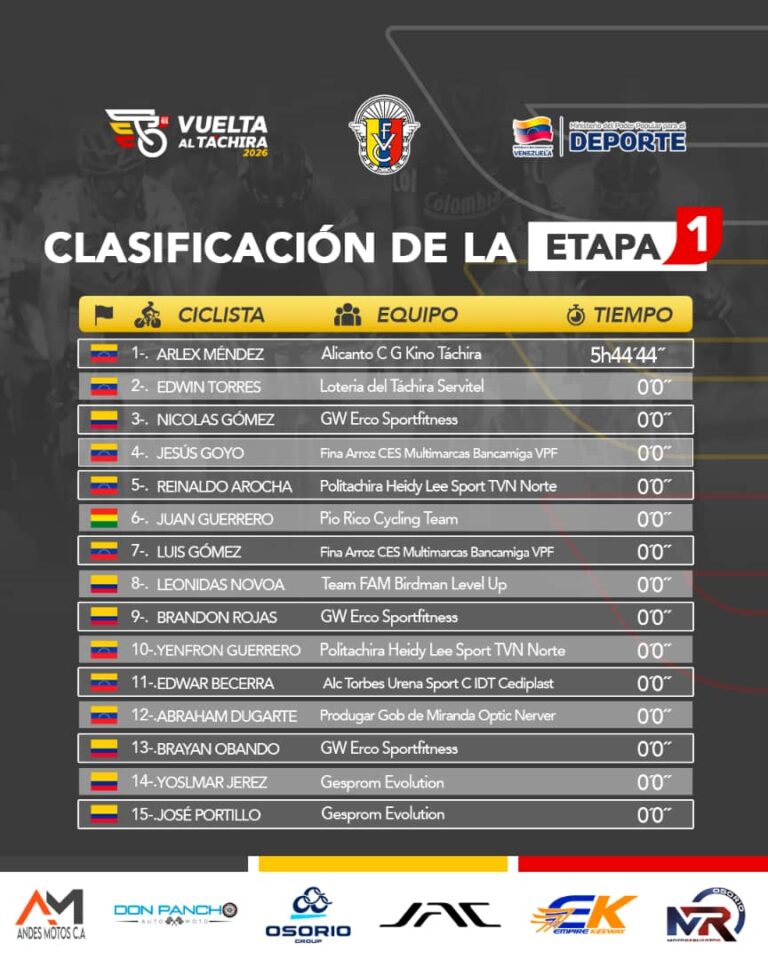 Arlex Méndez primer líder de Vuelta al Táchira al triunfar en Socopó ...